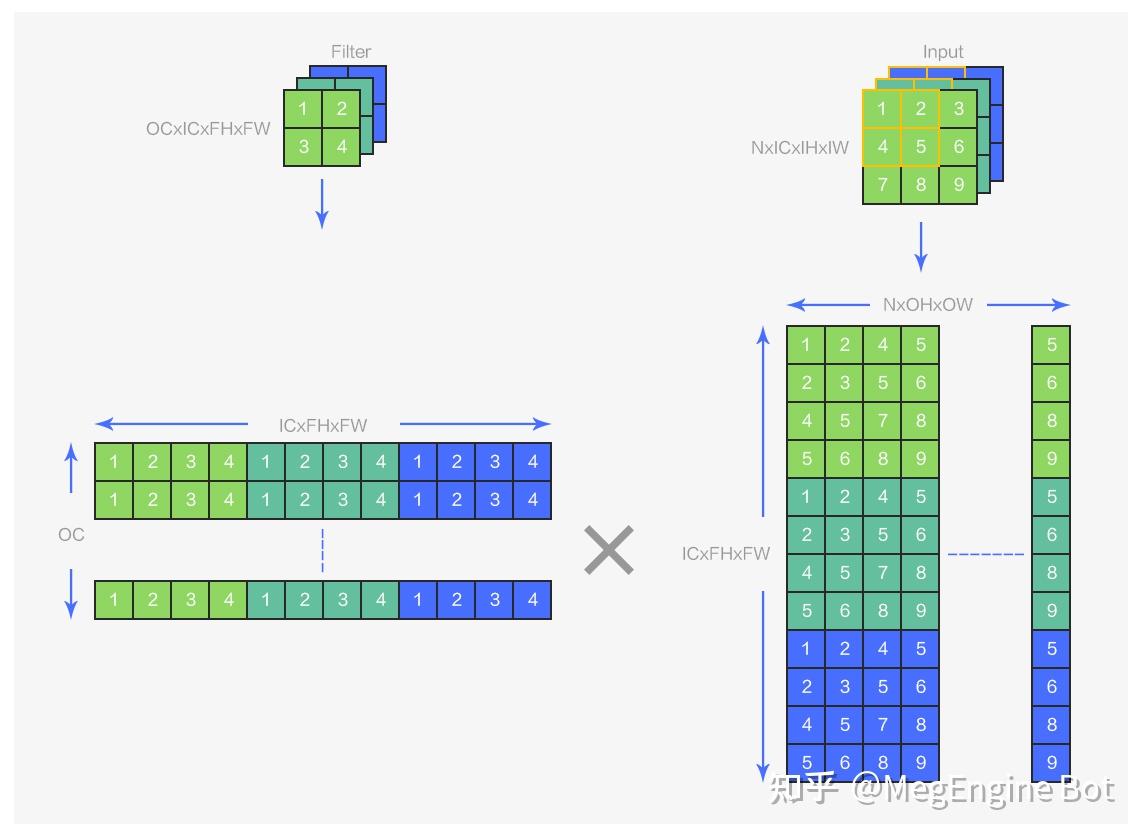 提速还能不掉点！深度解析 MegEngine 4 bits 量化开源实现 - 知乎