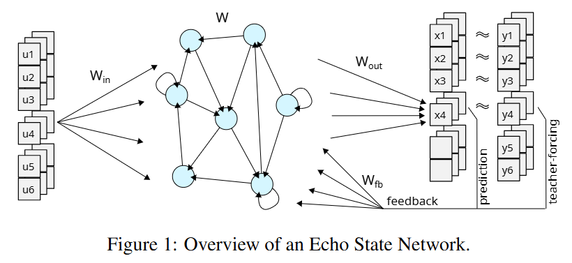 ICLR 2025 | 时间序列(Time Series)高分论文汇总 - 知乎