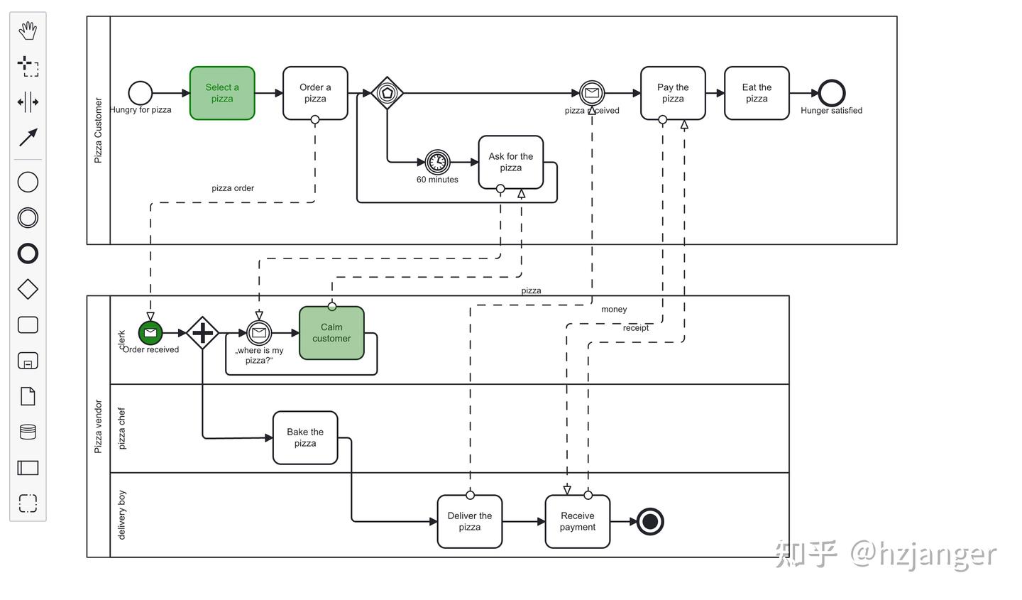 Bpmn 节点颜色更改 - 知乎