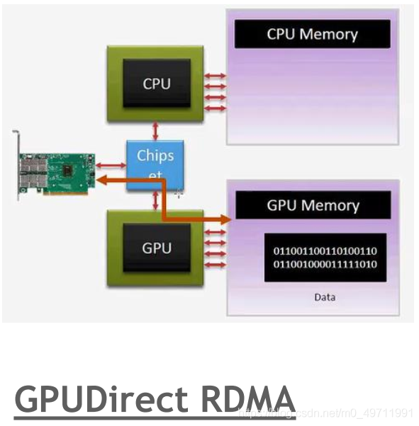 聊聊GPU通信那些事 - 知乎
