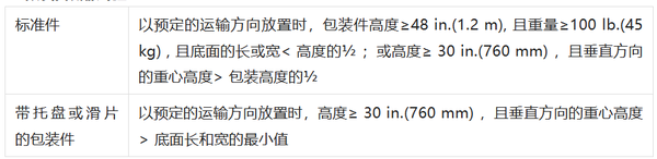 【标准解读】ISTA 3B标准，快来看干货 - 知乎