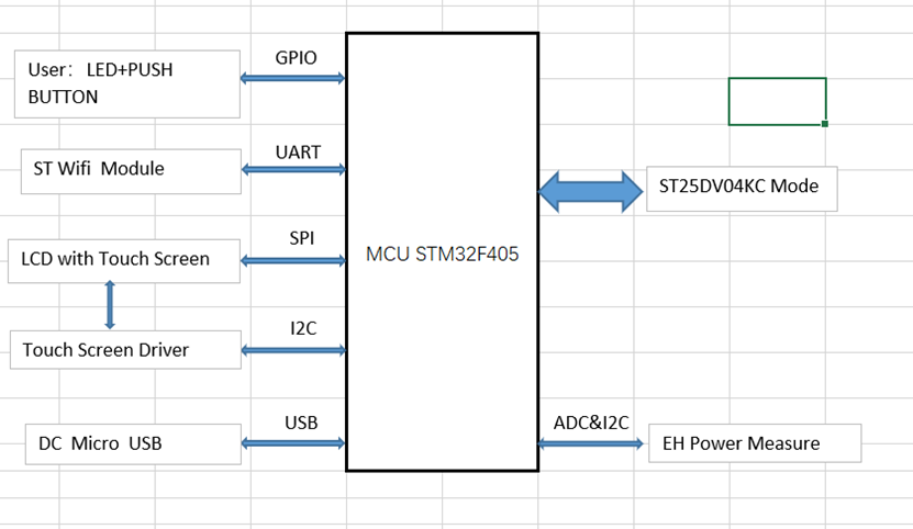 基于 the ST25DV04K 动态 NFC/RFID tag的开发套件 - 知乎
