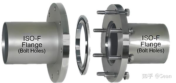 ISO-K/ISO-F 法兰 - 知乎