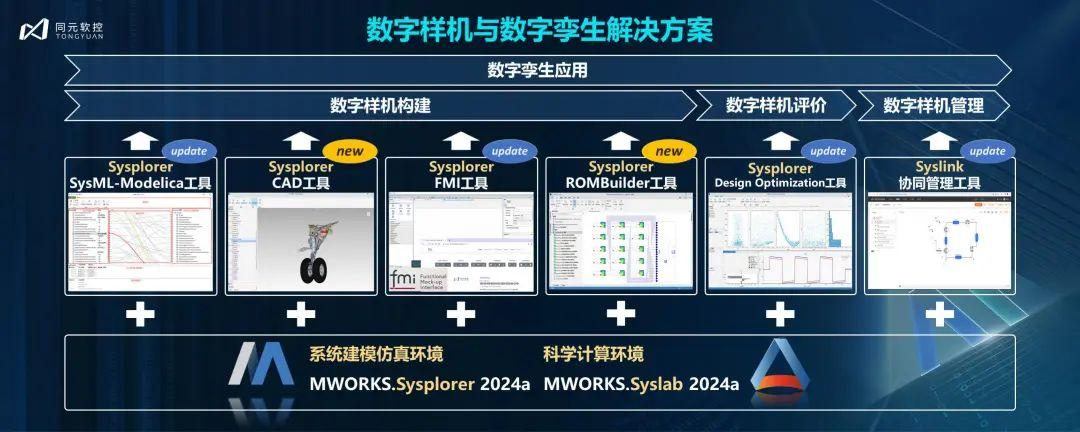 全球第四个科学计算与系统建模仿真平台MWORKS 2024正式发布 - 知乎