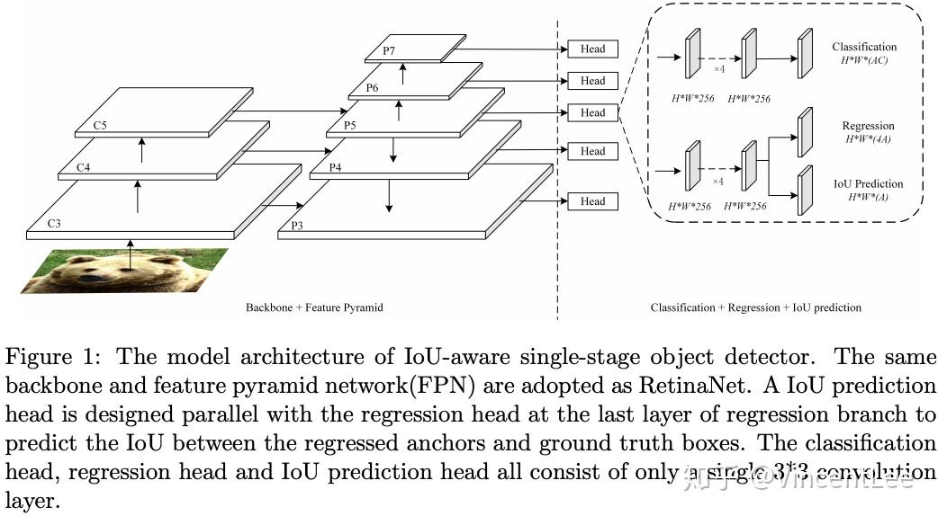 论文速递|带IoU分支的IoU-aware Single-stage Object Detector - 知乎
