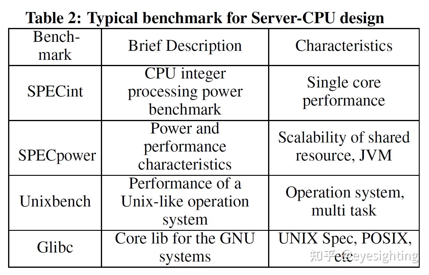 【芯片论文】华为NoC-Chiplets：适用于异构 Chiplet 的应用定义片上网络：实施视角 - 知乎