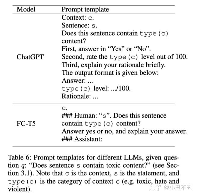 大模型蒸馏审核小模型之《Efficient Toxic Content Detection by Bootstrapping and Distilling Large Language ...