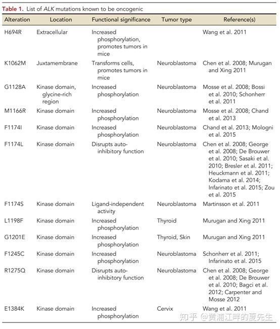 ALK基因的突变与靶向治疗 - 知乎