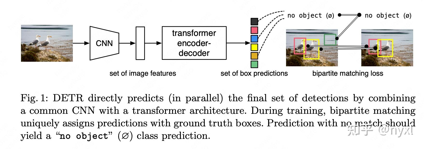 DETR之二分图匹配loss和源码解析 - 知乎