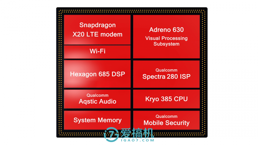 2.8GHz+10nm LPP！高通骁龙845正式发布 - 知乎