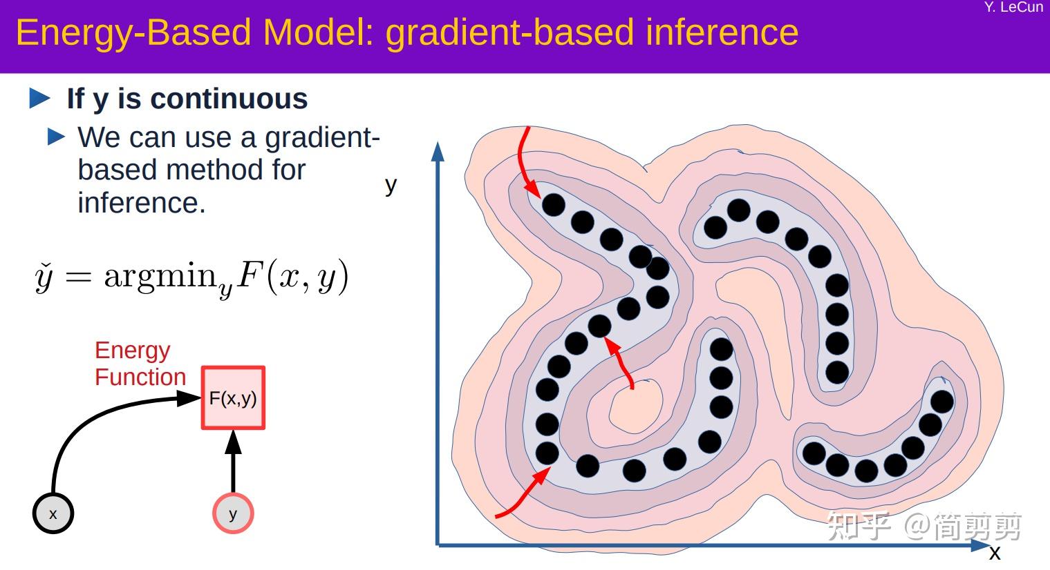 【论文笔记】Energy-Based Models （part 1） - 知乎