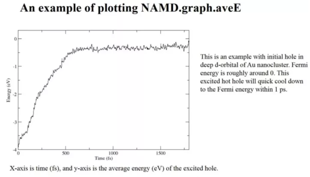 非绝热分子动力学（NAMD）模拟热载流子动力学 - 知乎