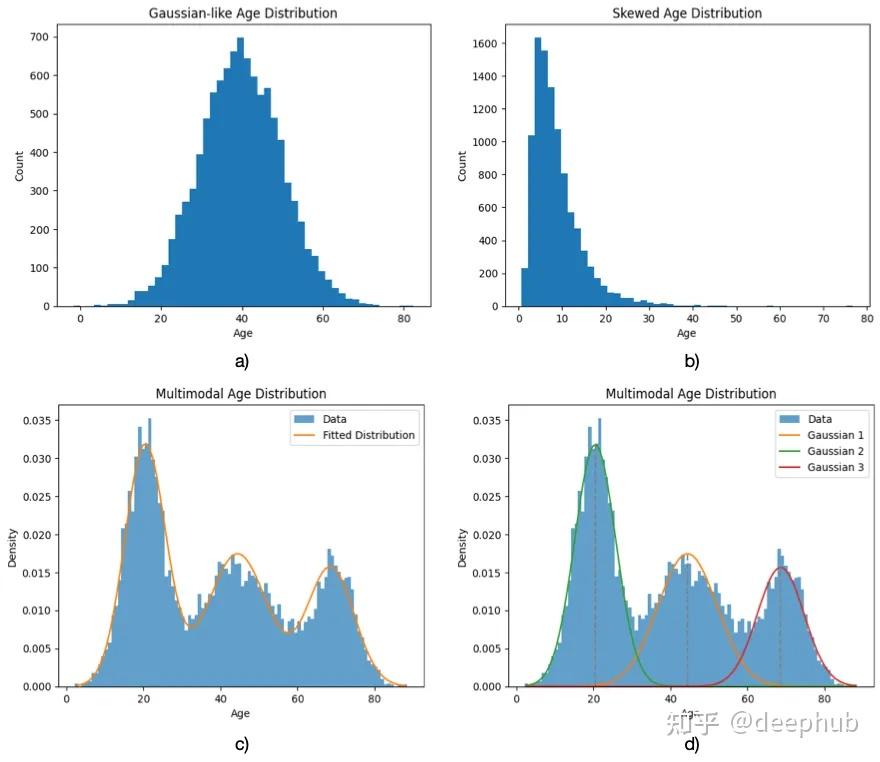 用CTGAN生成真实世界的表格数据 - 知乎