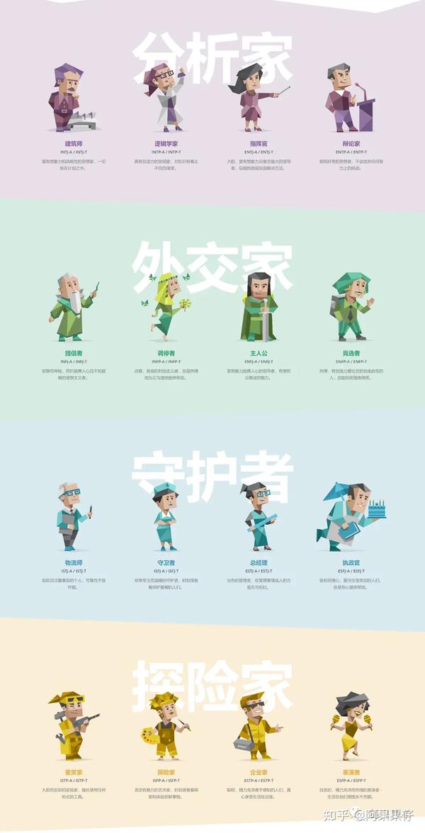 2023年最新免费mbti测试链接 | 16型人格测试小程序 - 知乎