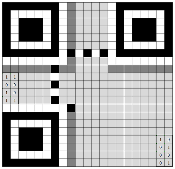 QR Code 原理 | 如何“手绘”二维码 - 知乎