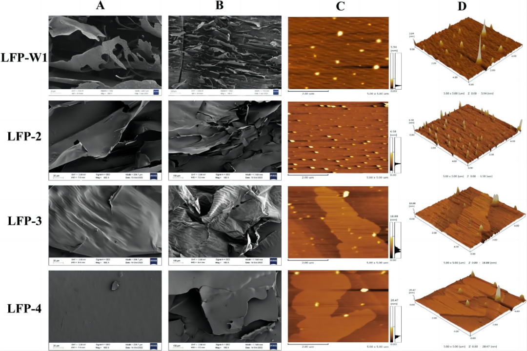 文献解读 | 枸杞多糖的结构解析及抗衰老活性机制研究 - 知乎