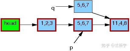 Linux中的RCU机制[一] - 原理与使用方法 - 知乎