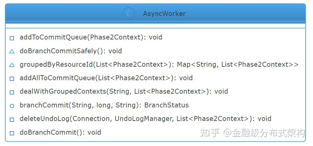 Seata AT 模式代码级详解 - 知乎
