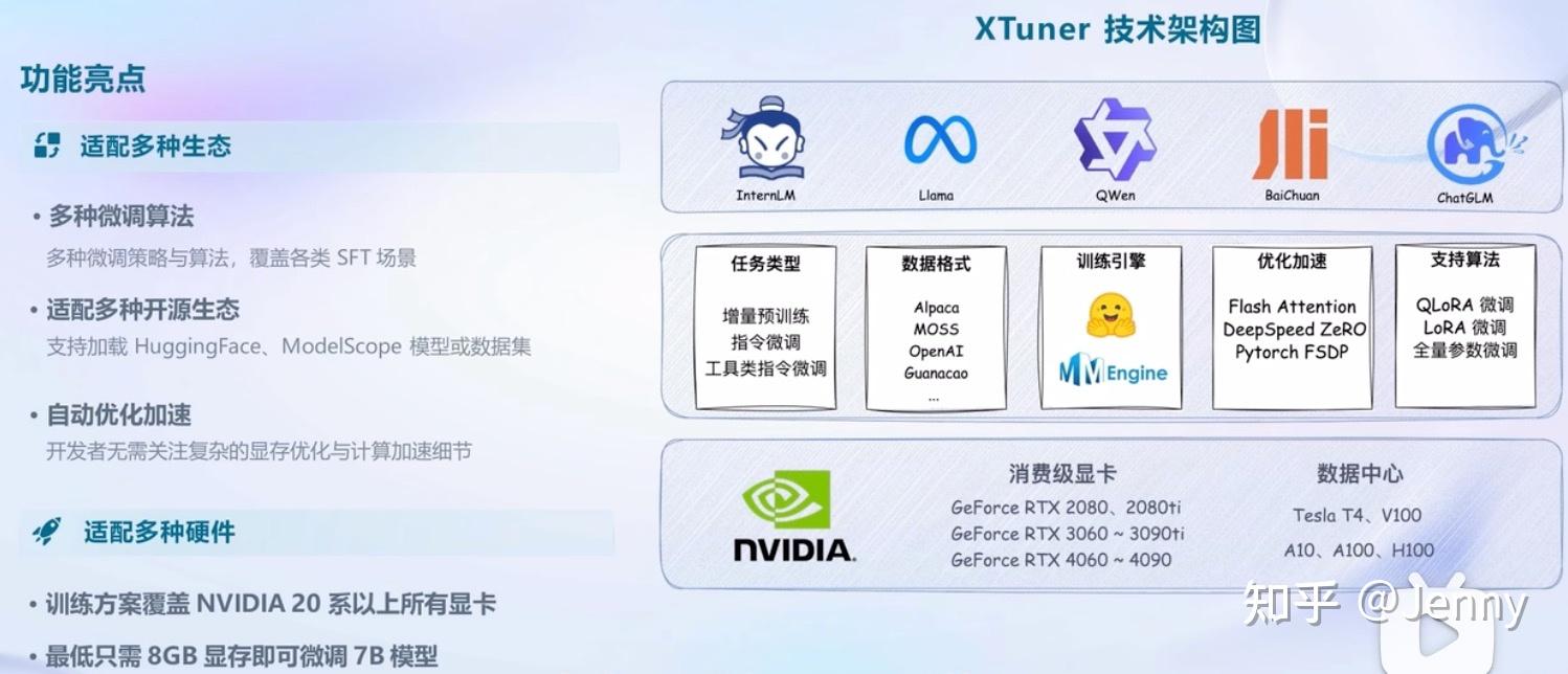 04.XTuner 大模型单卡低成本微调实战 - 知乎