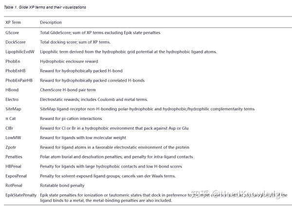 Schrödinger教程 | Glide User Manual - 知乎