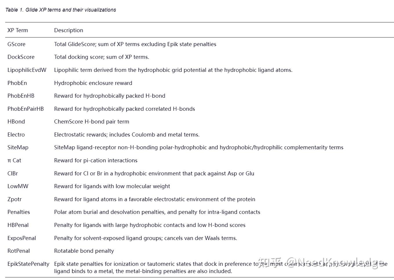 Schrödinger教程 | Glide User Manual - 知乎