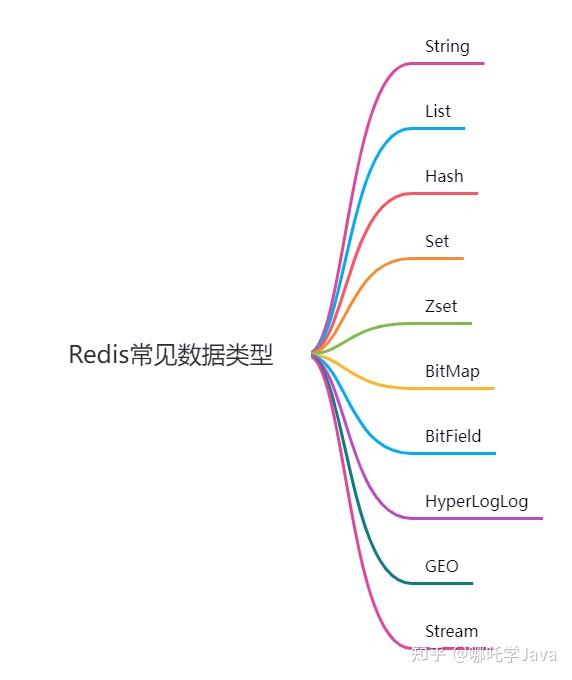 既然有MySQL了，为什么还要有Redis？ - 知乎