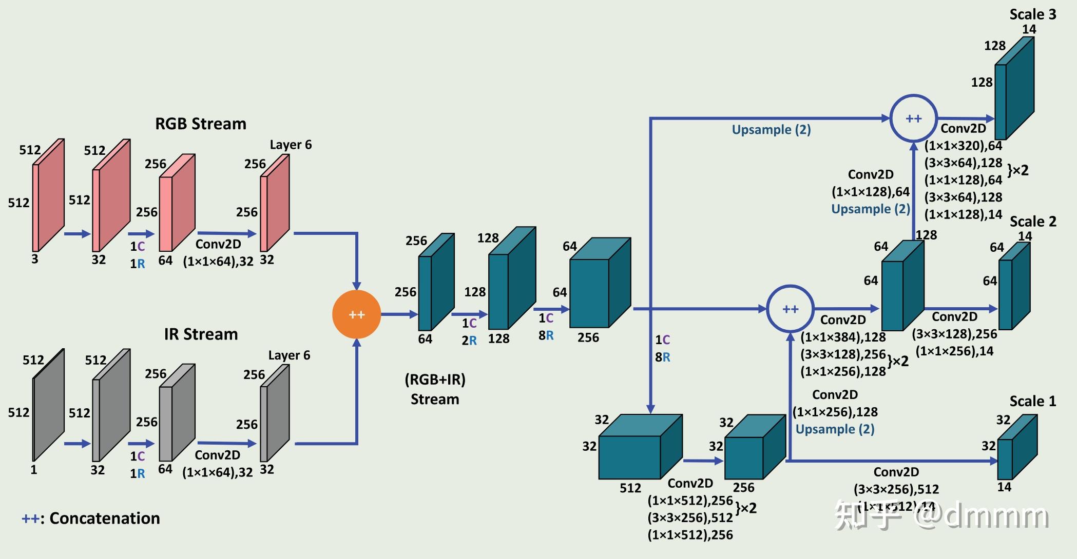 「多光谱目标检测简述」论文汇总 - 知乎