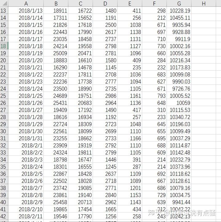 Python实现excelcsv文件数据聚合相加,妈妈再也不用担心我手动计算啦 知乎