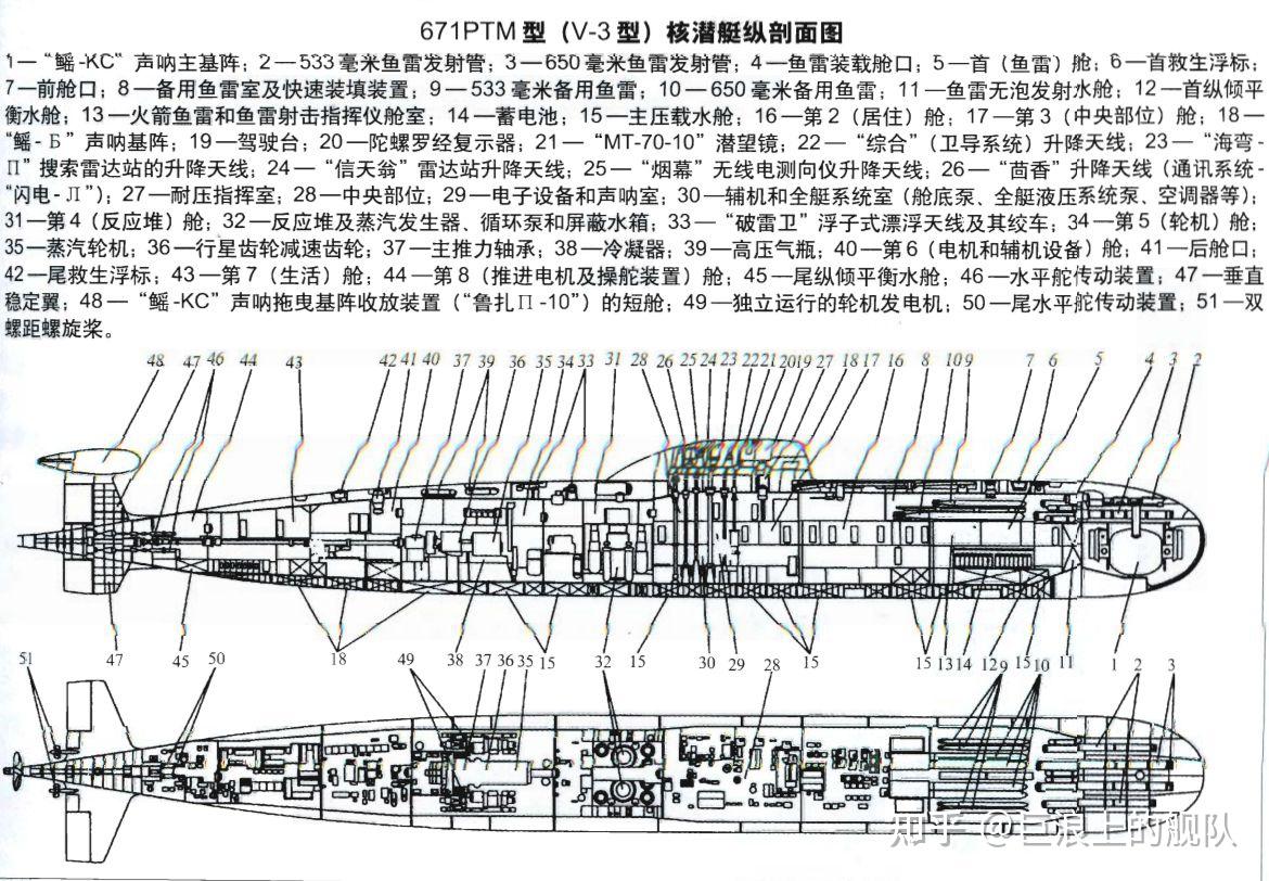 苏联 671型 维克托Victor 级攻击核潜艇 - 知乎