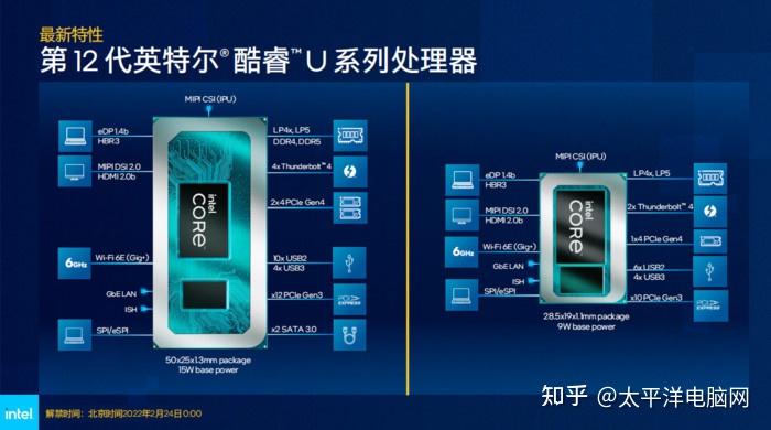为低功耗商用轻薄本设计，酷睿i5-1235U评测 - 知乎