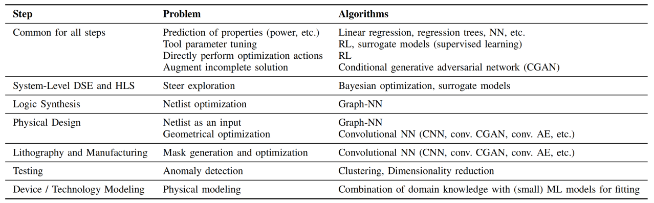 “EDA算法”入门指南（2）：课程与学习资源 - 知乎