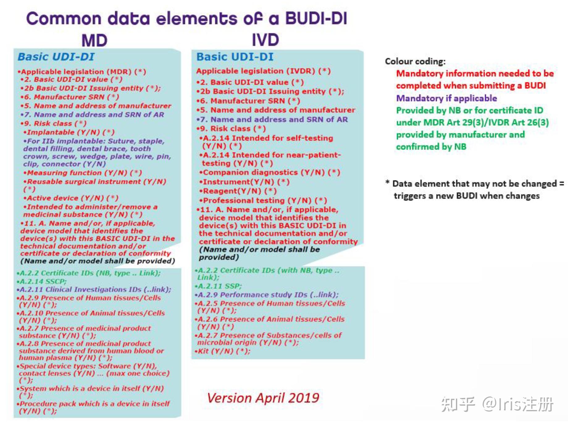 Basic UDI-DI的哪些事 - 知乎