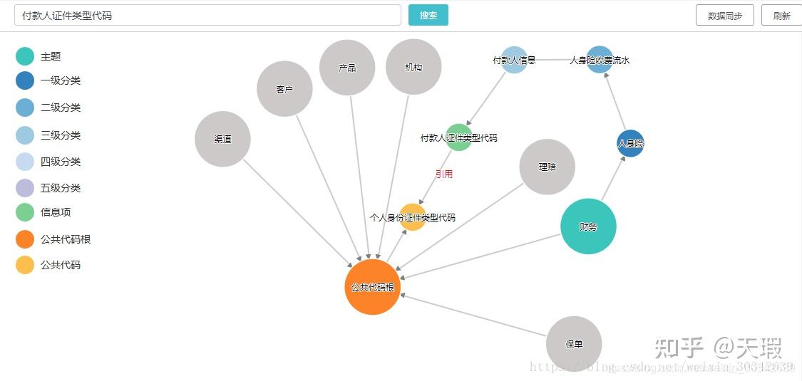 Neo4j+D3展现的应用实例 - 知乎