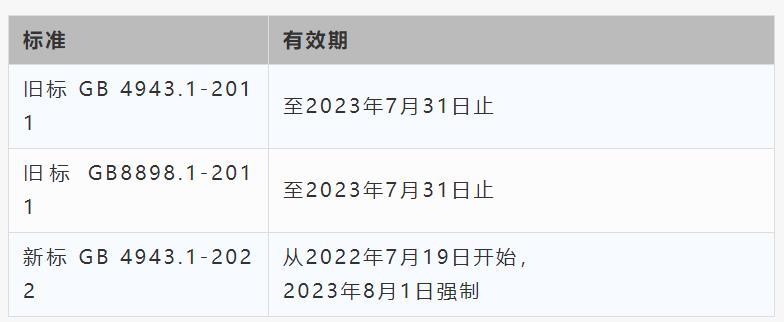 GB 4943.1-2022标准换版认证实施方案 - 知乎
