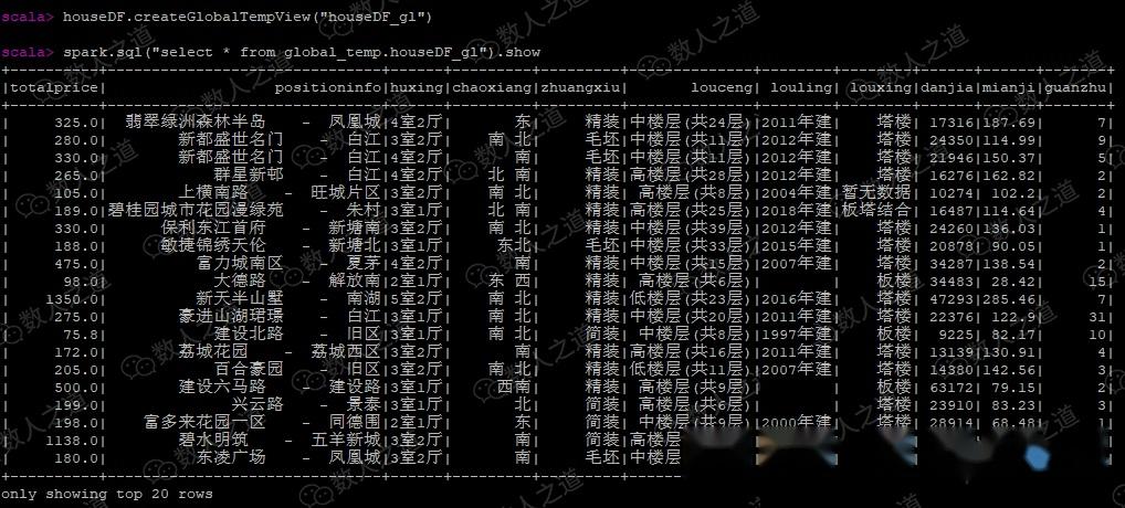 使用 Spark | 手把手带你十步轻松拿下 Spark SQL 使用操作 - 知乎