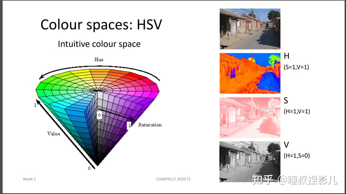 摄影入门必学基础之13饱和度篇 知乎