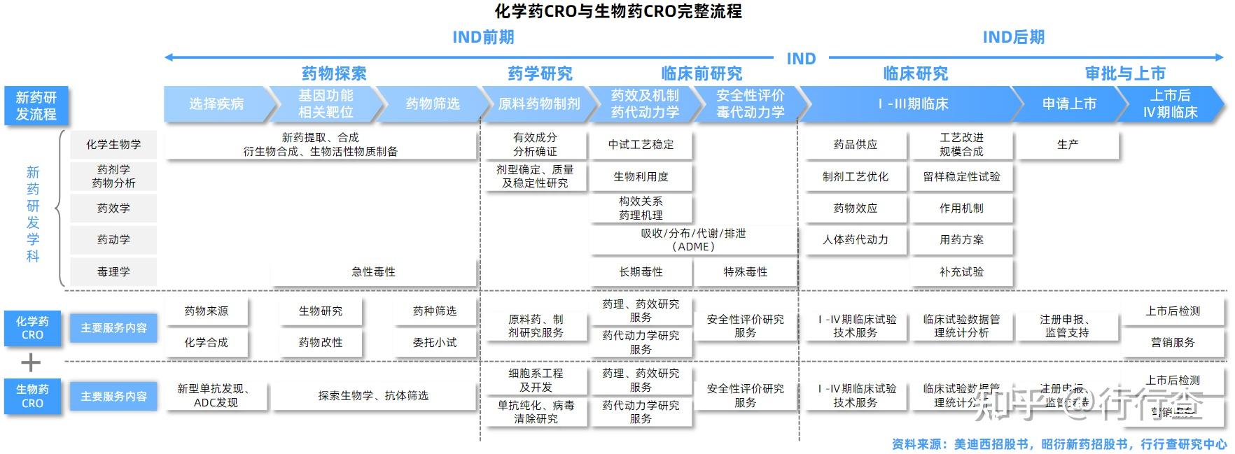 2021年中国CRO行业研究报告 - 知乎