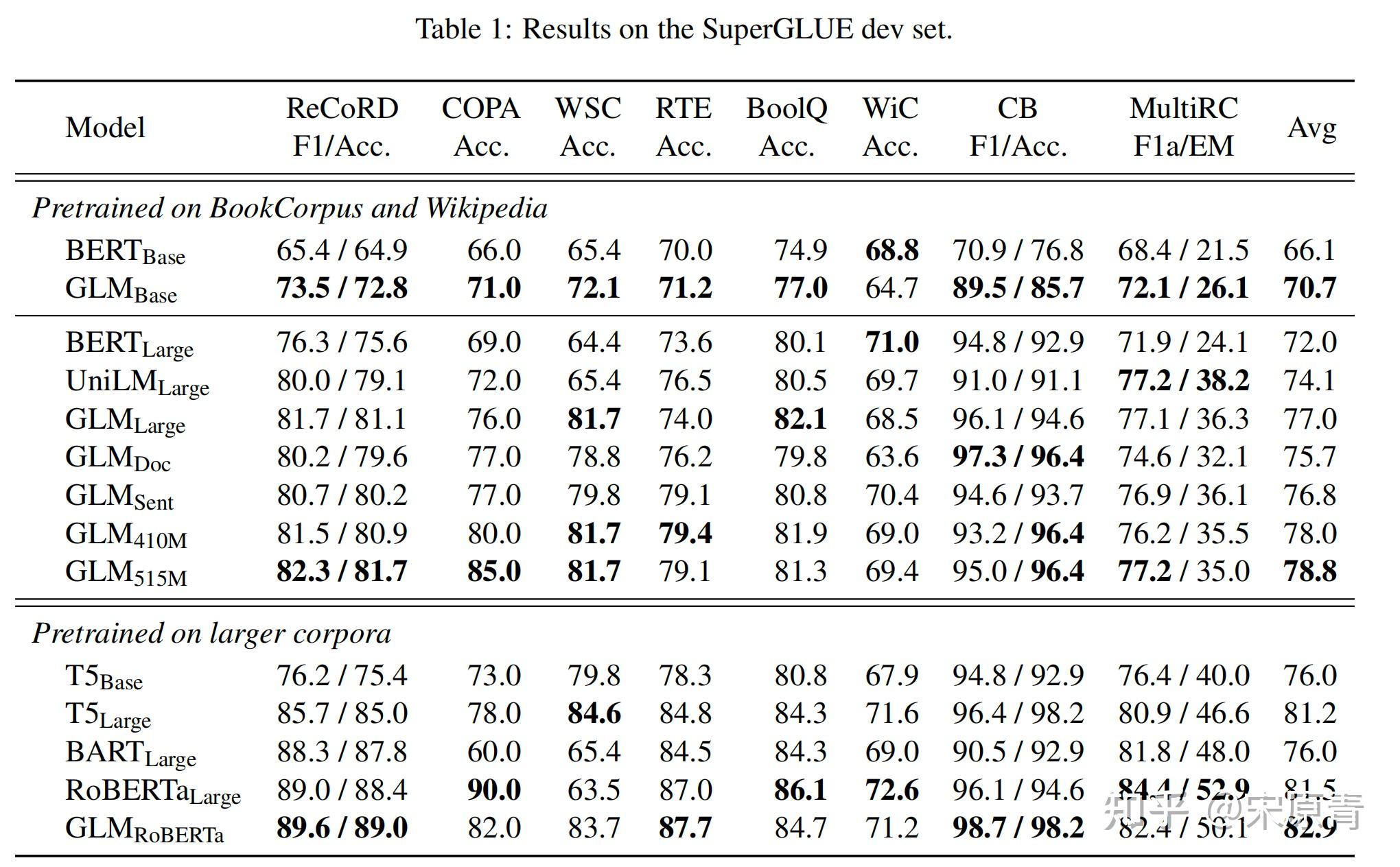 GLM: General Language Model Pretraining with Autoregressive Blank ...