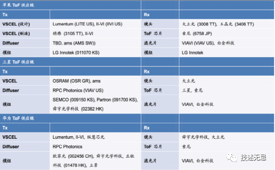 ToF技术专题系列（一）--- ToF技术的应用及产业链简述 - 知乎