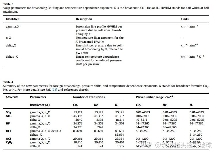 HITRAN应用程序编程接口（HAPI）：一种处理光谱数据的综合方法 - 知乎