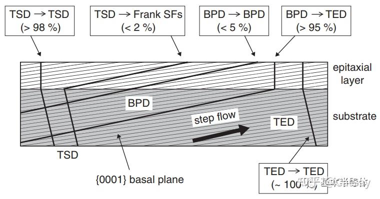 碳化硅科普1|碳化硅材料技术对器件可靠性的影响 - 知乎