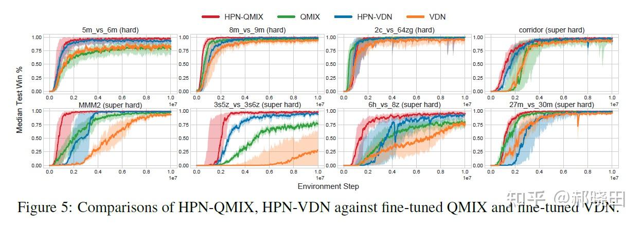 pymarl3: 集成SMAC-v1和SMAC-v2并实现SOTA性能 - 知乎