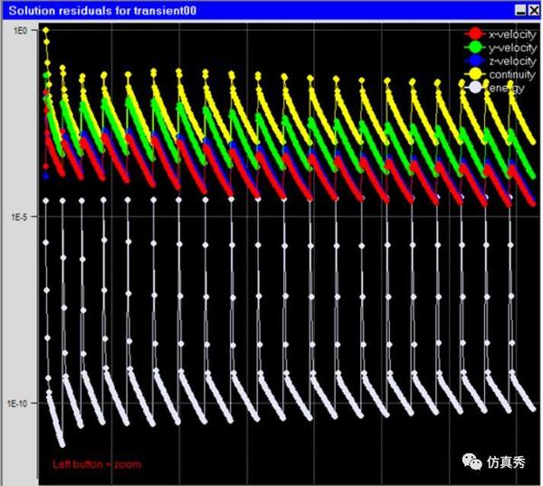 ANSYS Icepak瞬态模拟计算案例 step by step - 知乎