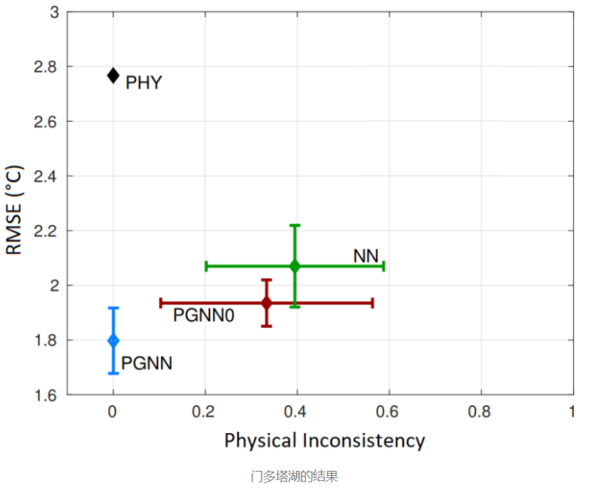 如何将知识引入机器学习模型提升泛化能力？ - 知乎