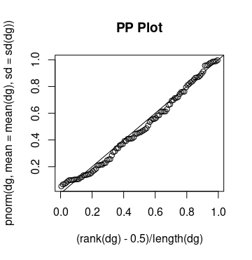 R语言统计分析 01 正态性检验及方差齐性检验 - 知乎