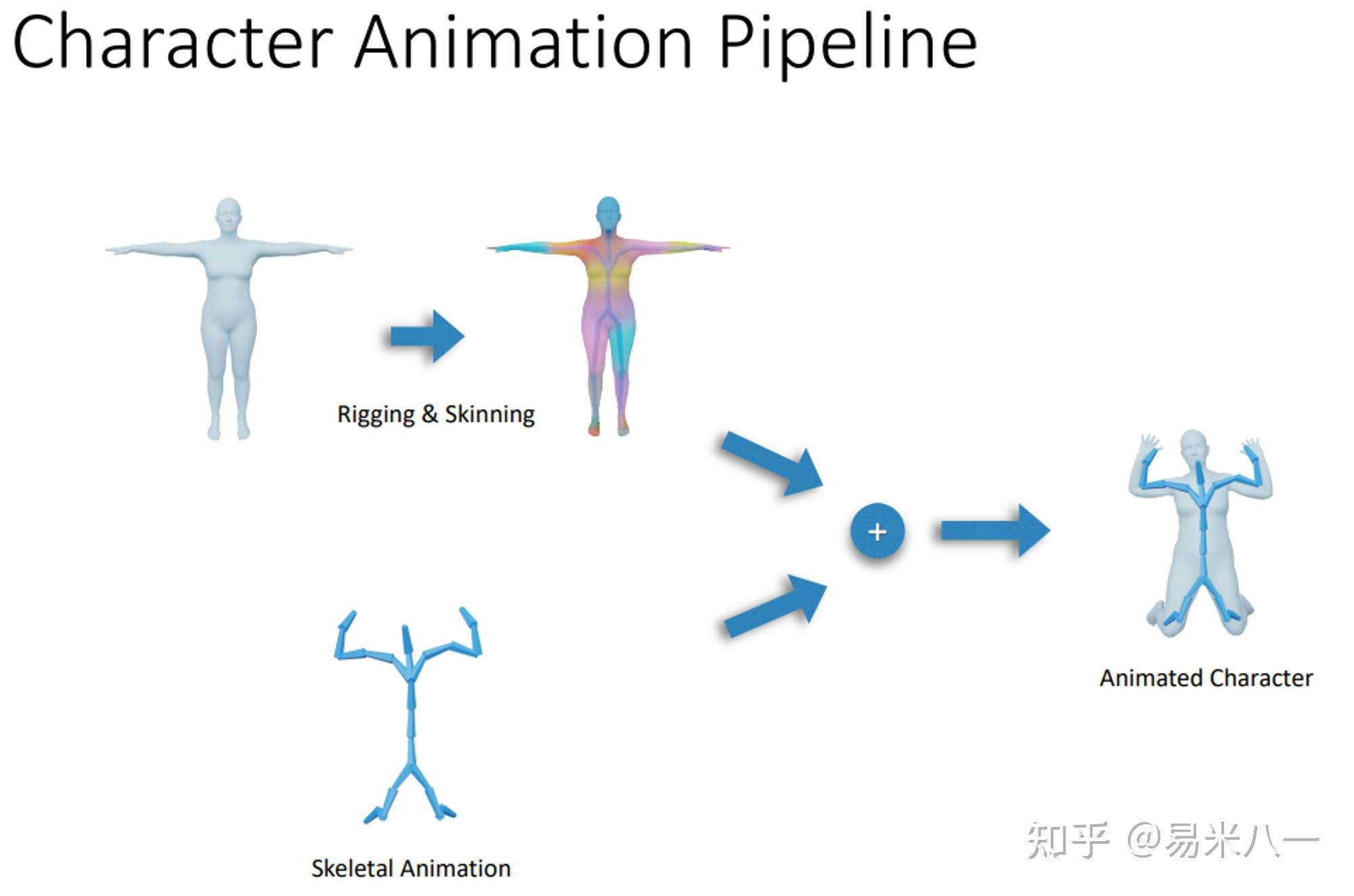 UE5 -- Control Rig与IK Rig介绍 - 知乎
