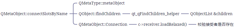 Qt Core学习日记——第八天QMetaObject（下） - 知乎