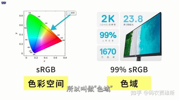 图片与格式（下）TIFF、PSD、RAW、TGA、SVG、HSV、HSL、sRGB、DCI-P3、全景图 - 知乎