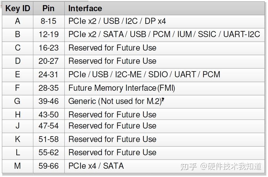 什么是M.2?（汇编）