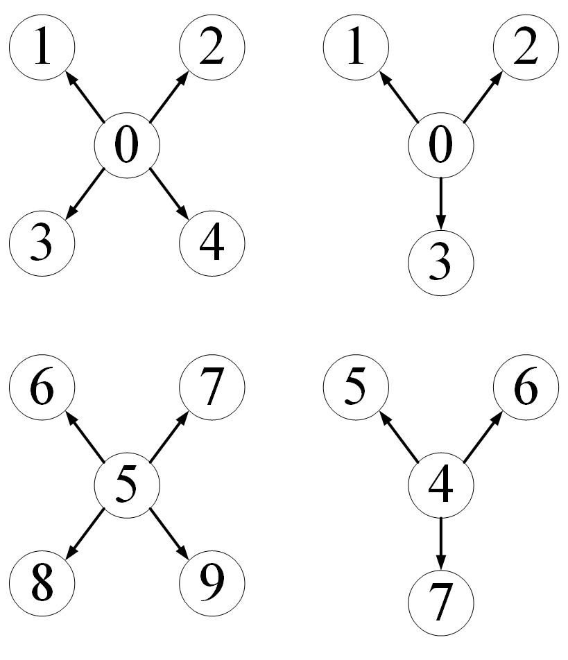 图神经网络框架-PyTorch Geometric(PyG)使用 - 知乎